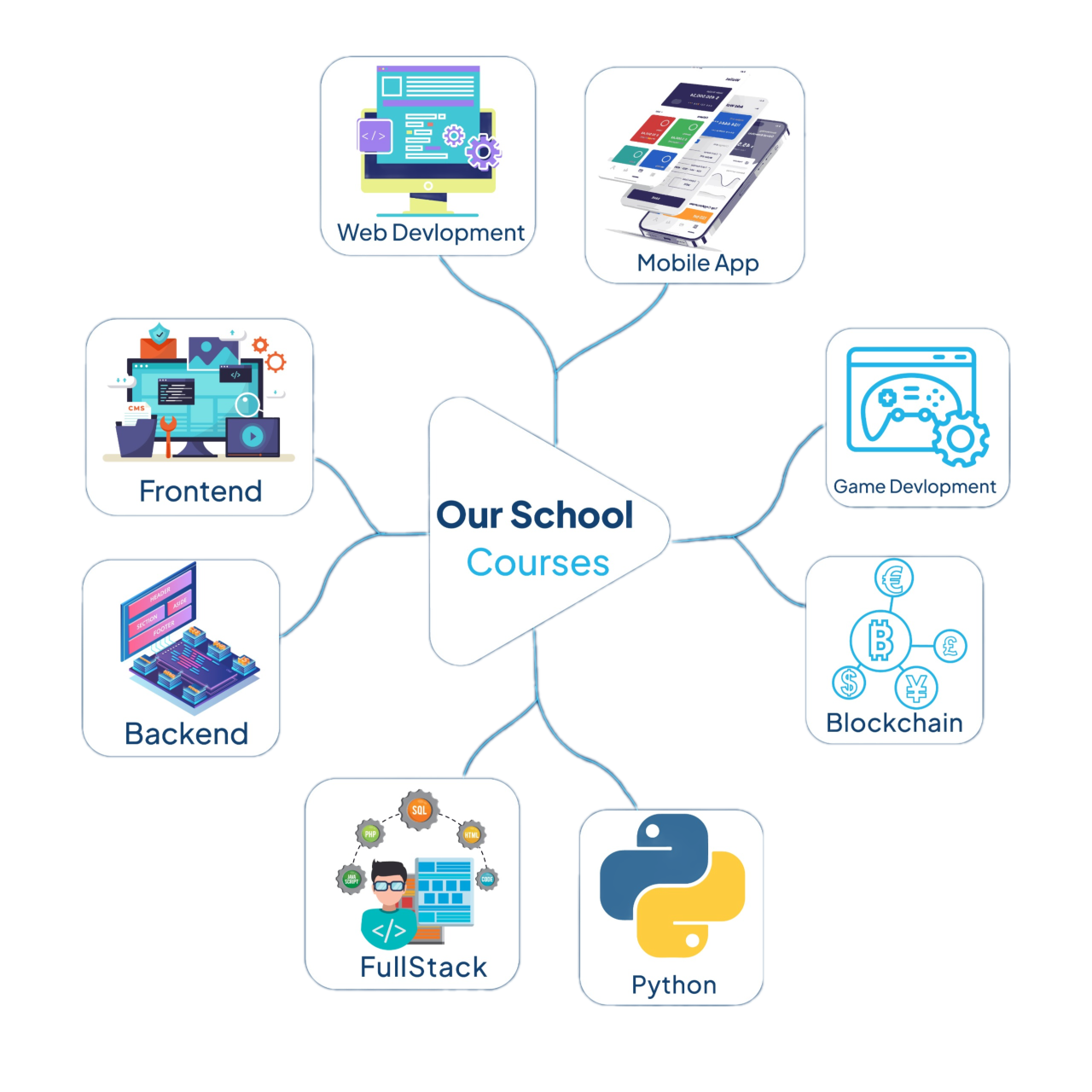 HomePage - Rise Academy